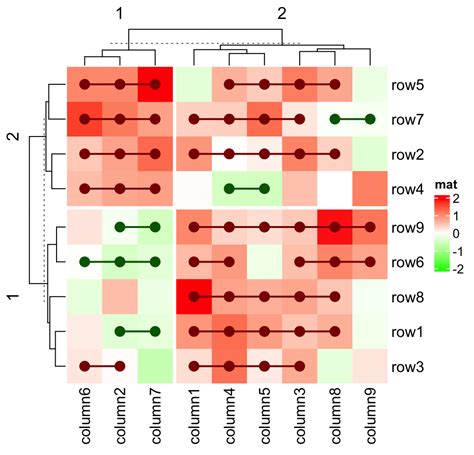 Chapter 2 A Single Heatmap Complexheatmap Complete Reference
