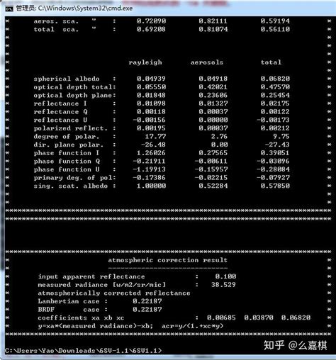 Python库Py S配置大气传输模型 S 知乎
