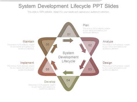System Development Lifecycle Ppt Slides Presentation PowerPoint Images Example Of PPT