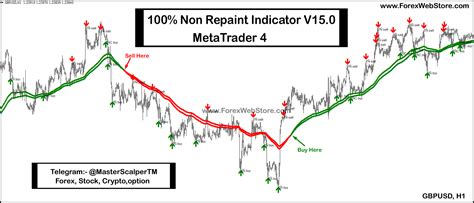 Super Massive Band Indicator 100 Non Repaint Indicator V220 Mt4