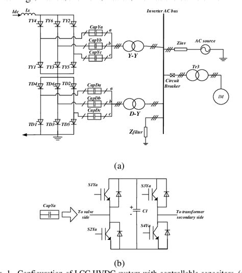 Figure 1 From Reactive Power And Ac Voltage Control Of Lcc Hvdc System With Controllable