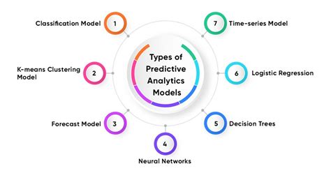 Predictive Analytics Predicting The Future Of Your Mobile App