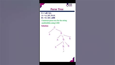 Construct Parse Tree For String Aaabbabbba Shortsviral Shorts