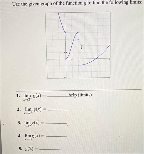 Solved Use The Given Graph Of The Function G To Find The Chegg