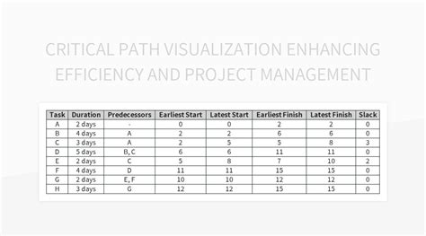 Optimizing Project Management Efficiency With Gantt Chart And Critical Path Analysis Excel