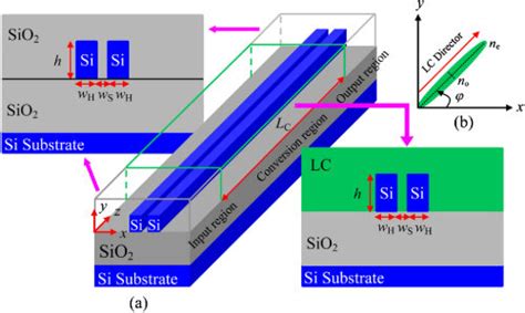 A Schematic Configuration Of The Proposed PR Including The Download Scientific Diagram