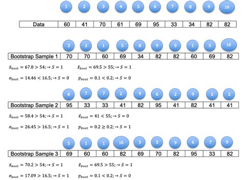 lesson 90 the one sample hypothesis tests using the bootstrap