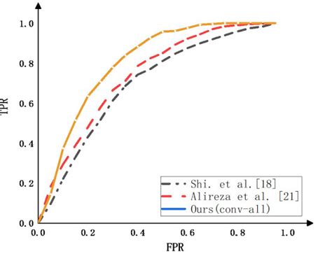 Figure 15 From Ground Based Cloud Image Recognition System Based On Multi Cnn And Feature