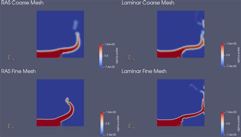 Interfoam 算例导读（上） 知乎
