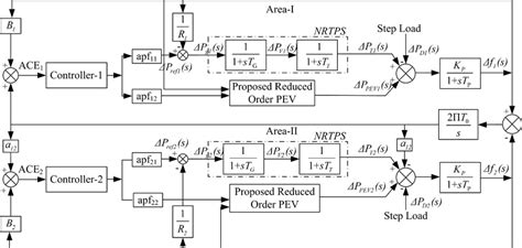 Two Areas Interconnected Power System 8 Download Scientific Diagram