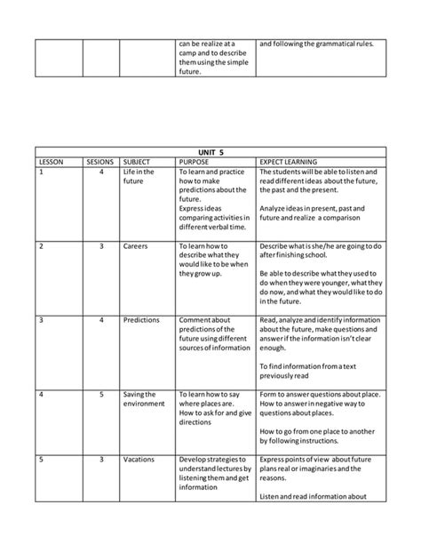 Foreign Language Iii Docx Travel Preparation And Advice Travel