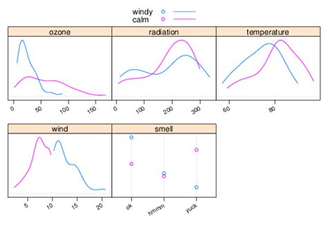 Latticeextra R Package