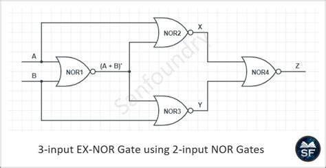 Nand Nor Implementation Of Circuits Sanfoundry