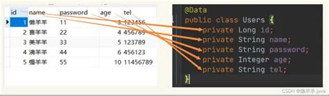 Mysql案例 Consider Increasing Server Sort Buffer 阿里云开发者社区