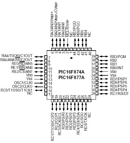 PIC16F877A I L Datasheet