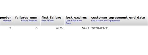 Magento2 Custom Attribute Added For Customer Object Not Getting Saved