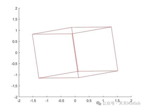 【系统辨识】基于四阶龙格库塔法的系统辨识附matlab代码系统辨识课代码 Csdn博客