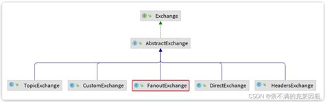 黑马程序员rabbitmq入门到实战教程【基础篇】学习笔记rabbitmq黑马 Csdn博客