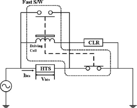 Figure 1 From Superconducting Fault Current Limiter Application For