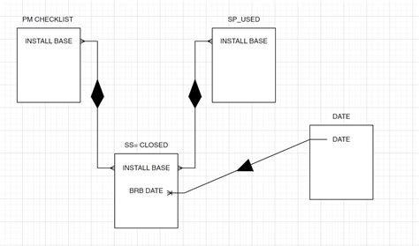 Powerbi Why Is My Slicer Not Filtering Values Correctly For Me For 2 Different Matrix Stack