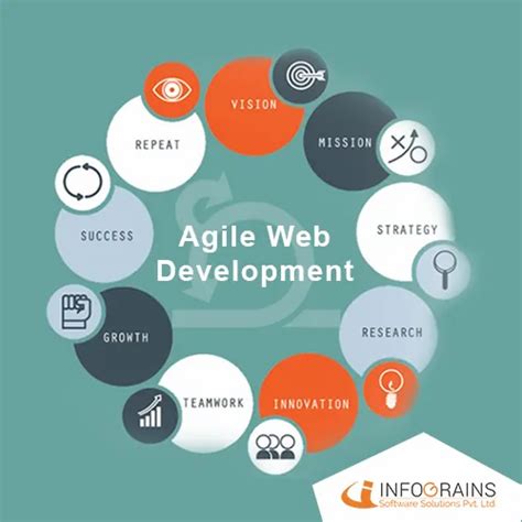 e commerce application development in pipliyahana square indore infograins software solution