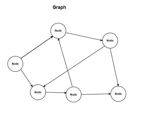 An Introduction To Python Data Structures — Hash Map Tree Graph By Nandit Shah Python In