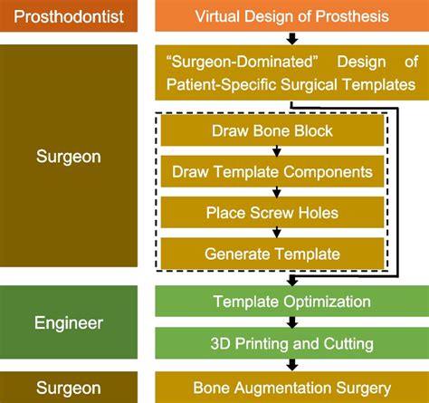 Illustration Of Digital Workflow Download Scientific Diagram