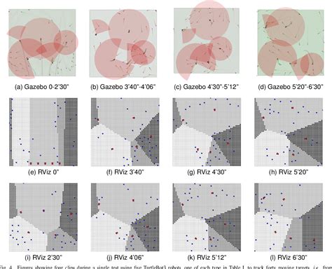 Figure 4 From Distributed Multi Robot Multi Target Tracking Using Heterogeneous Limited Range