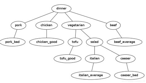 Python决策树的可视化 Cannot Import Name Dtreeviz From Dtreeviz Trees Csdn博客