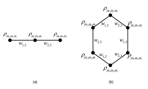 The Induced Graphs For A Path Graph With 3 Vertices For Partitions A Download Scientific