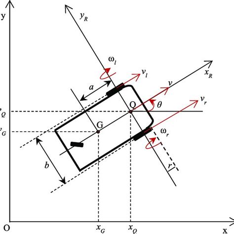 Angular Velocity Over Time Of The Robot When Tracking The Square Path