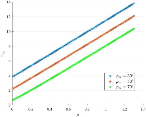 Figure 2 From Synthesised Fractional‐order Pd Controller Design For Fractional‐order Time‐delay