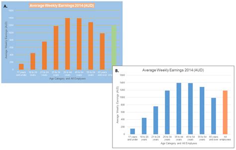 chapter 3 visual perception and colour data visualisation from