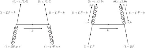 Figure 12 From One Loop Evolution Of Twist 2 Generalized Parton
