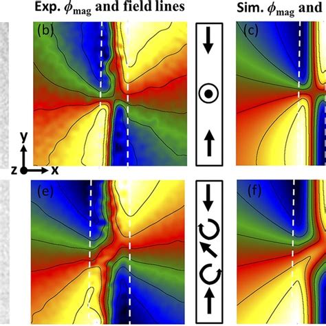 8 Magnetization Configuration In Soft Magnetic Nanorods Derived From Download Scientific