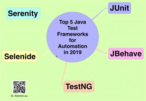 Top 5 Java Test Frameworks For Automation In 2019 Oder „wer Testet