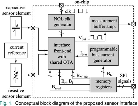 Figure 1 from A 0 393 56 μW Wide Dynamic Range Universal Multi Sensor