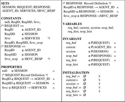 1 Sets And Variables Definitions Of The Session Creation Pattern Download Scientific Diagram