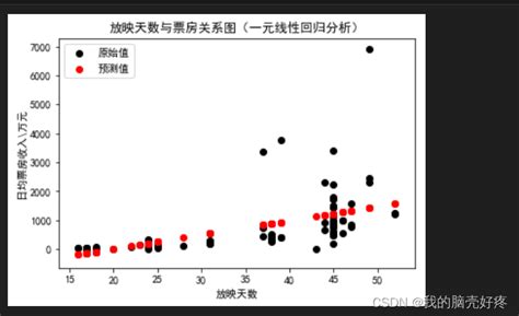 数据清洗（data Cleansing） Csdn博客
