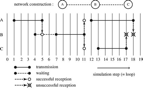Simulation Step And Transmissions Download Scientific Diagram