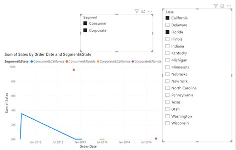 solved multiple lines in line graph based on two multisel