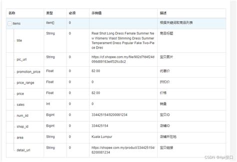 关键词搜索虾皮商品列表数据接口丨虾皮商品数据采集丨shopee Api接口虾皮数据搜索 Csdn博客