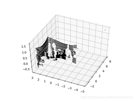 Python显示点云groundwalker的博客 Csdn博客