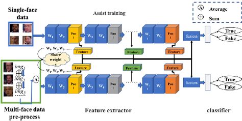 figure 1 from accurate and time saving deepfake detection in multi face