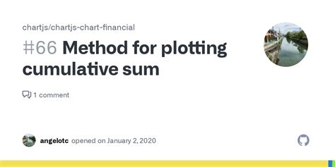 Method For Plotting Cumulative Sum · Issue 66 · Chartjschartjs Chart Financial · Github