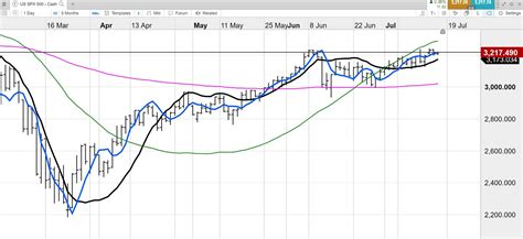 Moving Linear Regression Optuma General Discussion Optuma Community