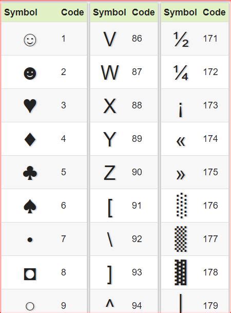 2 Chose The Code Or Letter Or Number Copy The Number