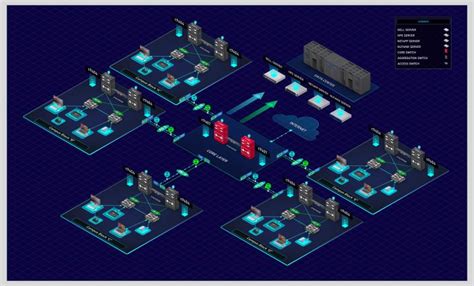 3d Networking On Linkedin Network Networksecurity Datacenter