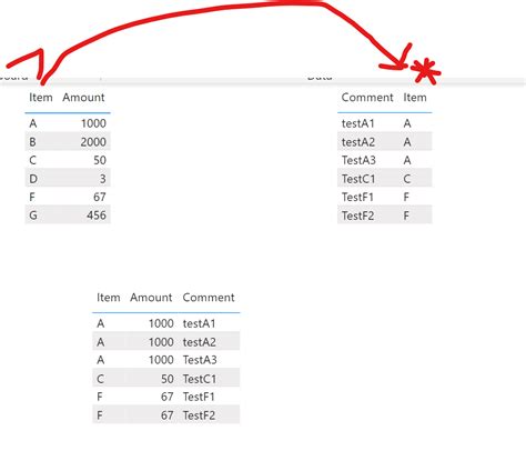 Solved Understanding One To Many Relationship Microsoft Fabric Community