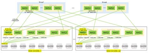 『无题』 Blog Archive Nvswitch Nvlink Interconnect